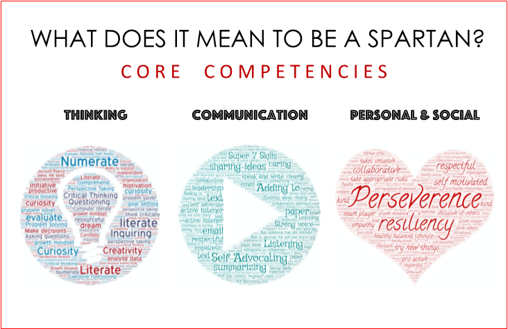 Core Competencies